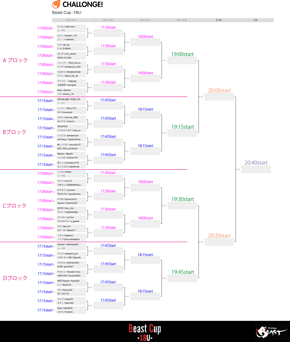 Beast Cup – BeastCup